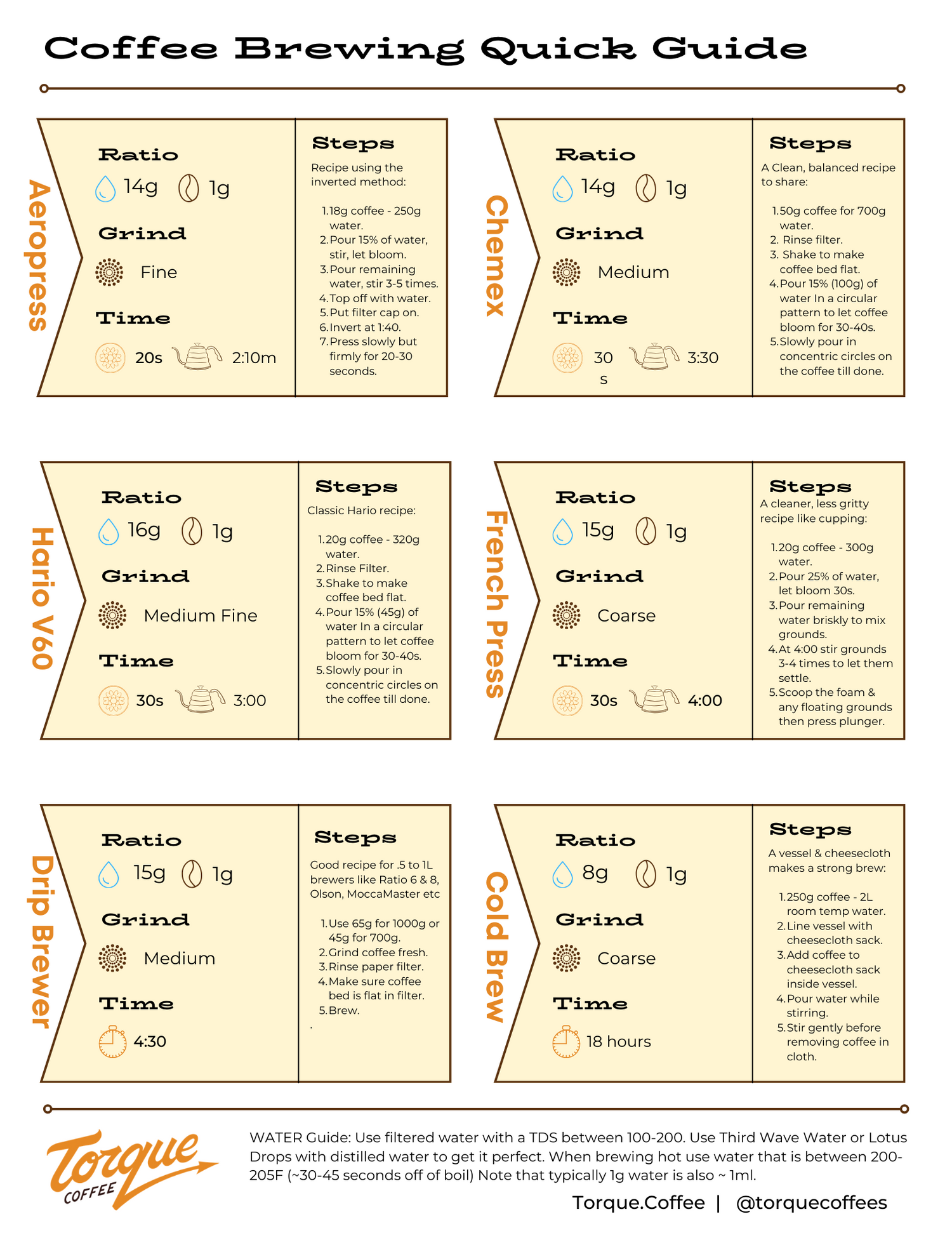The Ultimate Guide to Coffee Brew Ratios: Make Better Coffee at Home ...