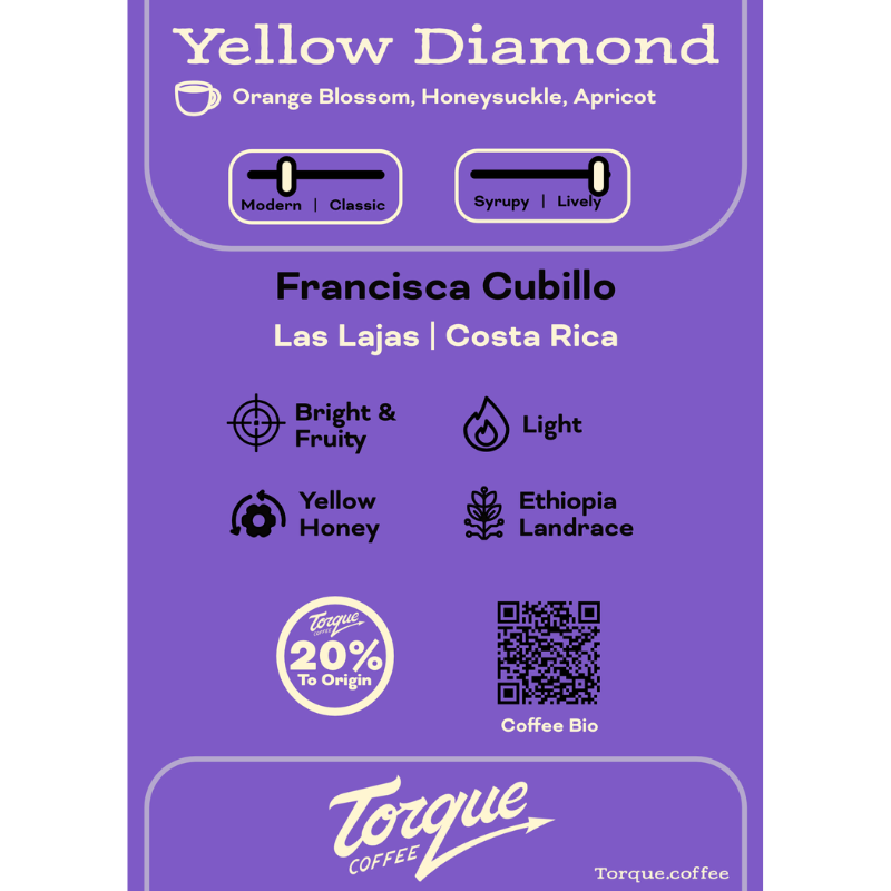 Yellow Diamond- Francisca Cubillo, Costa Rica – Torque Coffees